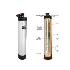 Carico Shop – Replacement Parts